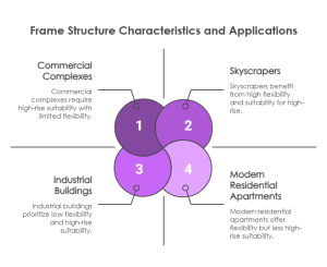 Load-Bearing Structures vs. Frame Structures: Key Differences and ...
